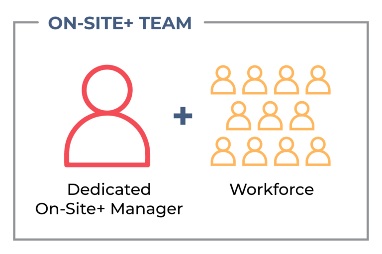 Hire Energy — Tailored Staffing to Fit Your Business